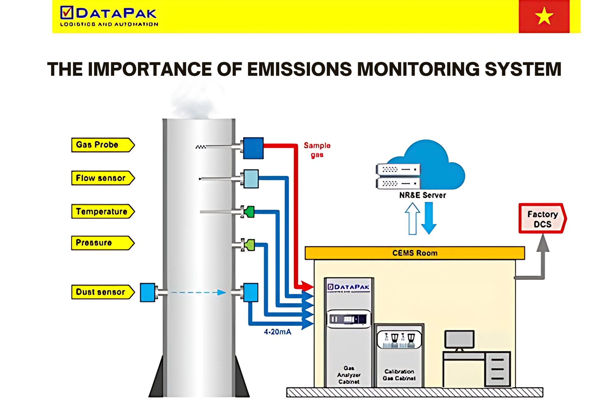 The Importance Of Emissions Monitoring System – Sintrol